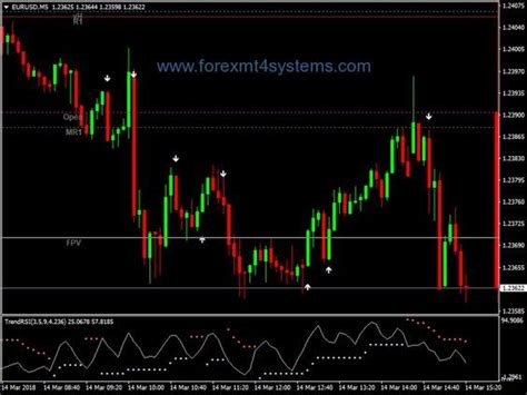 Cronex Impulse Macd Mt5 Indicator Artofit