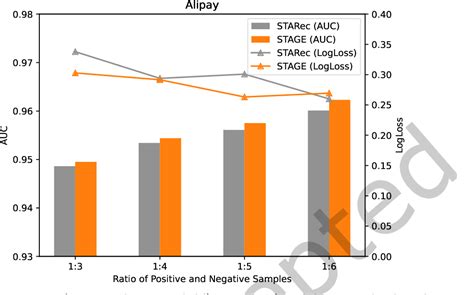 Figure 1 From Search Based Time Aware Graph Enhanced Recommendation With Sequential Behavior