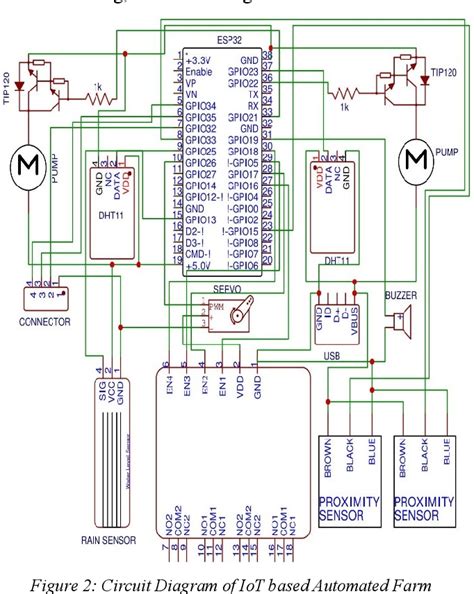 Figure 2 From Enhancing Poultry Farm Productivity Using Iot Based Smart Farming Automation