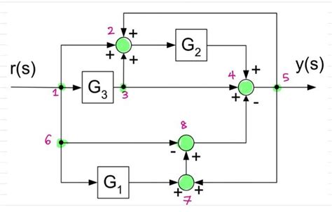 solved find the transfer function t s y s r s