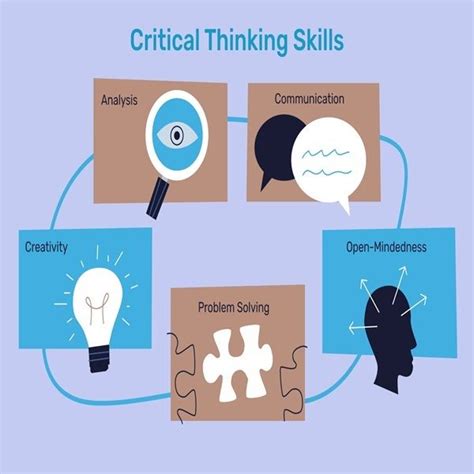 criticalthinking dataananlysis skills data researches theoretical