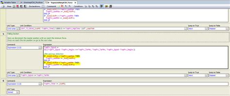 Adaptive Amplitude Offset And Phase Control For Waveforms Testing Delta Computer Systems