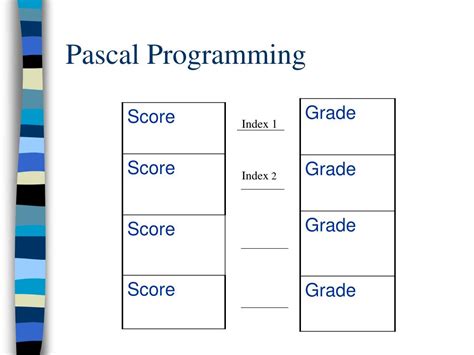 PPT Pascal Programming PowerPoint Presentation Free Download ID 2909125