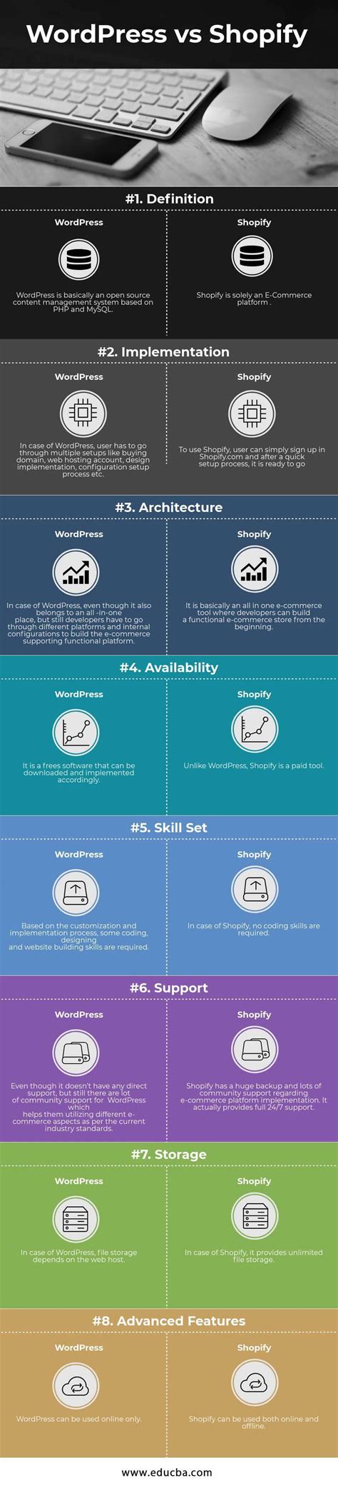 wordpress vs shopify top 8 most awesome differences to learn