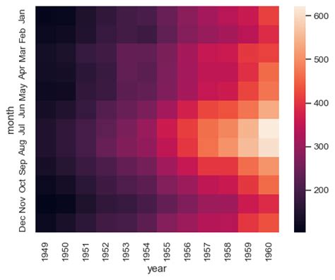 Seaborn Heatmap Seaborn 0 11 2 Documentation