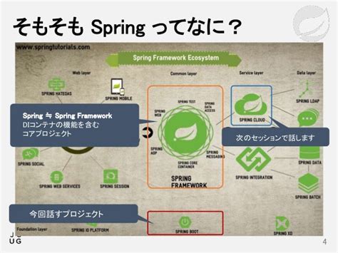 さくっと理解するspring Bootの仕組み