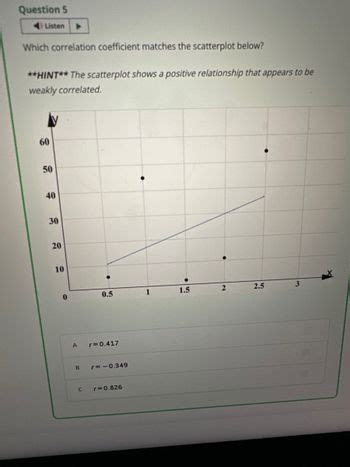 Answered: Question 5 Listen Which correlation coefficient matches the ...