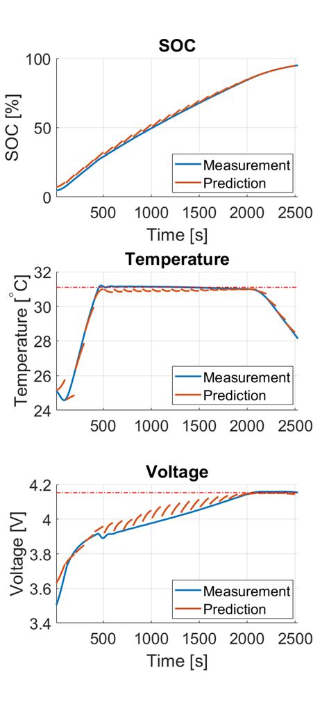 Simulation Results Of Original Deepc And Svd Bsaed Deepc Download Scientific Diagram