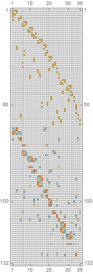 Geometric Multigrid For Conform And Non″ Elements Restriction Operators Computational
