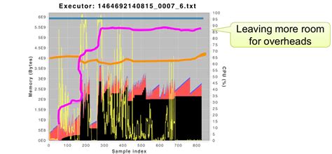 Container killed by YARN for exceeding memory limits sw kong 博客园