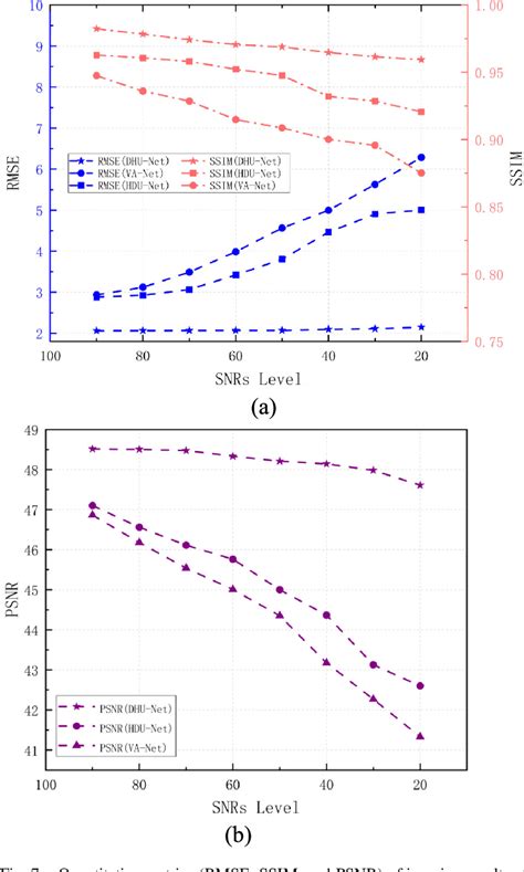 figure 1 from electrical impedance tomography deep imaging with dual