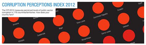 Corruption Perceptions Index Columbia Spy