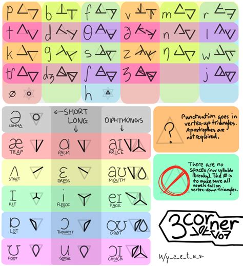 My First Script Rneography My First Script Rneography