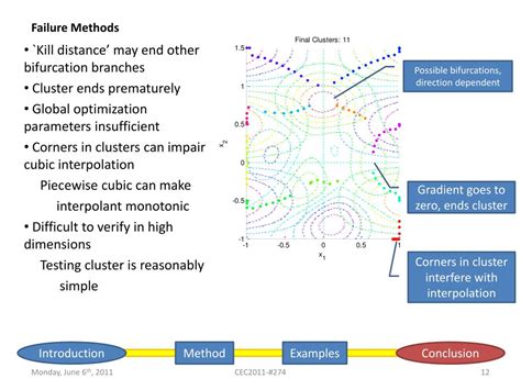 Ppt Population Based Optimization For Variable Operating Points
