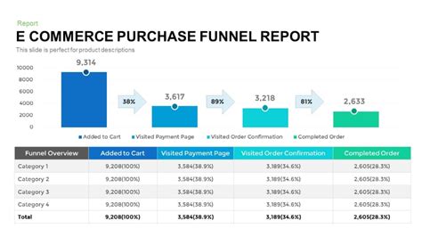 e commerce report template excel