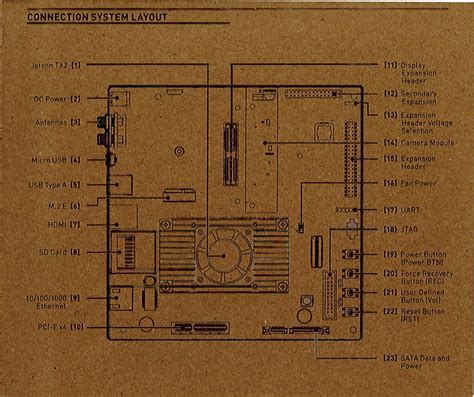 Jetson MuSHR Guidebook