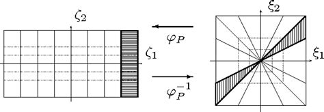 figure 3 from a shearlet approach to edge analysis and detection