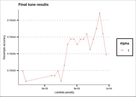 Chapter 8 Final Model Tuning Spaceship Titanic A Comprehensive Guide