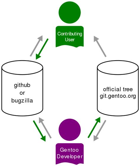 Userjstein Gentoo Wiki