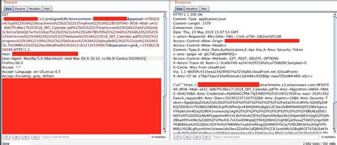 Amazon Web Services The X Amz Security Token Parameter Is 45 Off