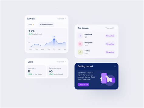 Analytics Dashboard Components By Kuba Zelichowski On Dribbble Analytics Dashboard Components By Kuba Zelichowski On Dribbble