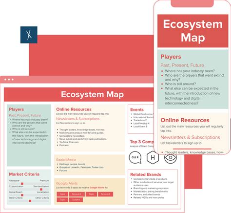 Ecosystem Map Template