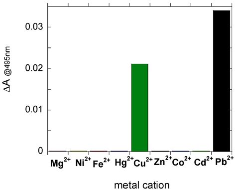 Ultrasensitive Detection Of Cu Ii And Pb Ii Using A Water Soluble Perylene Probe