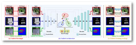 【大模型】大型模型飞跃升级—文档图像识别领域迎来技术巨变 阿里云开发者社区