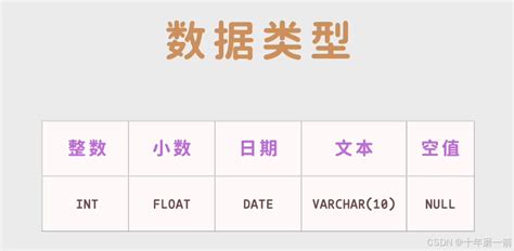 不懂就学之mysql csdn博客