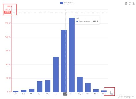 Echarts控制x轴和y轴name位置并加轴箭头代码示例javascript技巧脚本之家