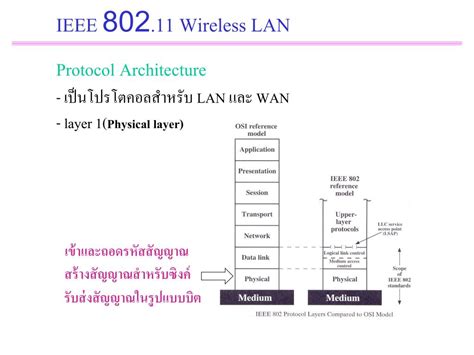 ppt ieee 802 11 wireless lan protocol architecture เป็นโปรโตคอล