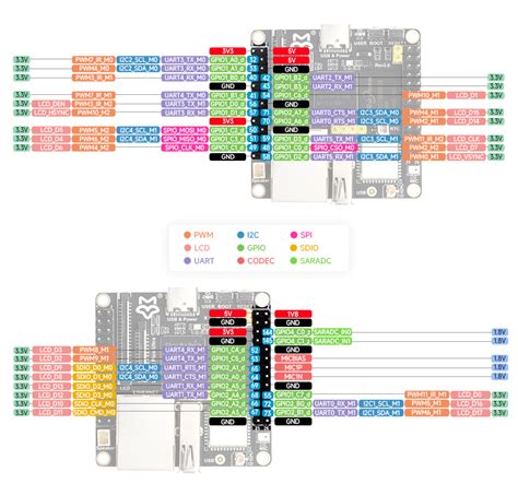 Luckfox Pico Ultra Điện Tử Proe
