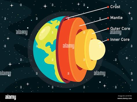 The Structure Of Planet Earth Stock Vector Image And Art Alamy The Structure Of Planet Earth Stock Vector Image And Art Alamy