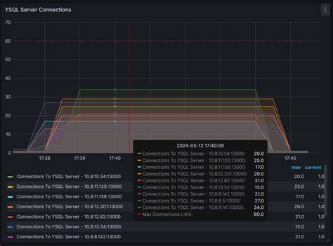 Solve Postgresql Indexes Partitioning Lockmanager Limitations