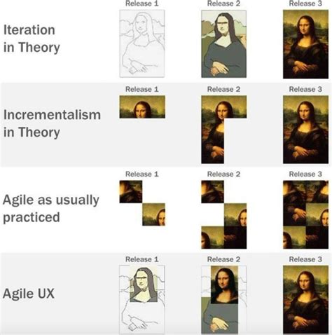 Atika Farooq On Linkedin I Have Many Thoughts On This Great Illustration If The Potential