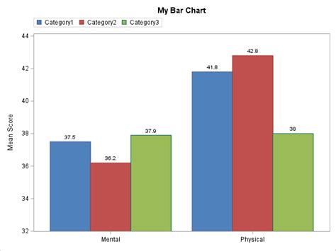 Proc Sgplot In Sas University Edition Sas Support Communities