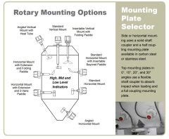 Bin Master BMRX Rotary Level Indicator Grain Supply Grain System Products For Sale Grain