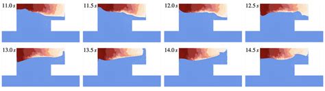 The Close Ups Referred To In Figure 1b Time Frames Of The Sloshing