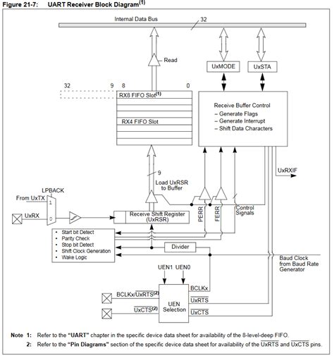Pic UART Clock Into Receiver And Transmitter Electrical Engineering Stack Exchange