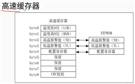 ds18b20数字温度传感器 ds18b20编号 csdn博客