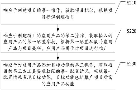 信息管理系统方法介质程序产品及电子设备与流程