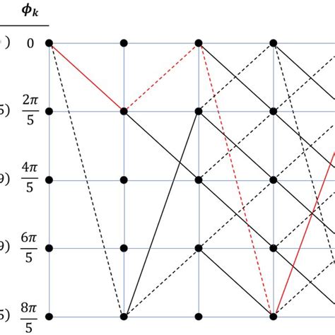 The Viterbi Decoder For A Typical Example With ℎ 25 Bit 1 Is Download Scientific Diagram