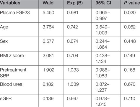 multiple logistic regression analysis of treatment effect download
