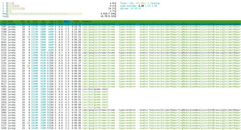Memory Debian 8 Performance Problems With Good Hardware Unix