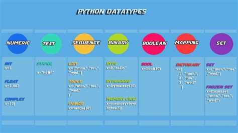 Python In Tamil Data Type In Python Integer Float List Tuple