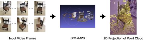 Figure 1 From Interactive 3d Annotation Of Objects In Moving Videos