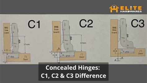 Concealed Hinges C1 C2 And C3 Difference Which One Is Best For Your Use