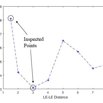 Vortex Boundary Shearing Interaction Download Scientific Diagram