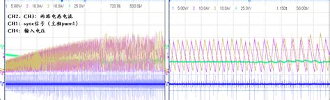 Tms320f280049 Noise Issue When Using Ecap To Capture The Period Of The Epwm C2000