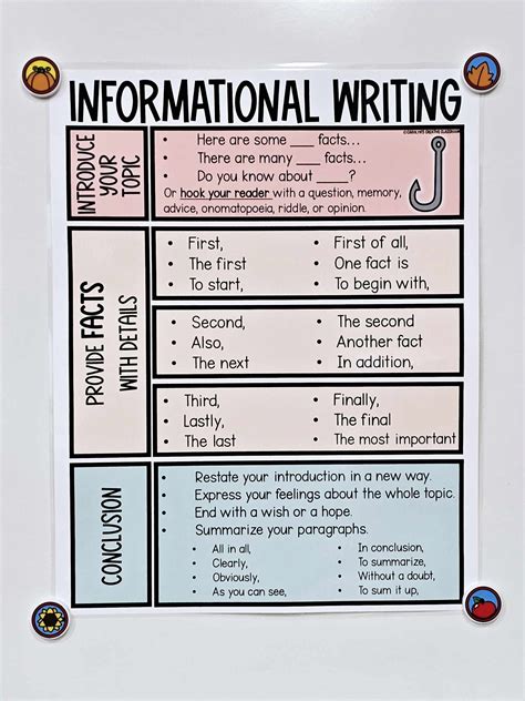 Informational Writing Transitions Anchor Chart [hard Good] Option 1
